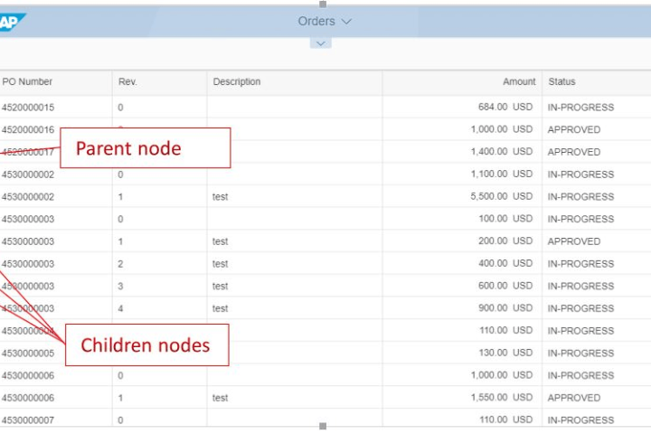 Fiori Elements 树表（tree）cds view注解，实现树状ALV展示 – SAP代码网